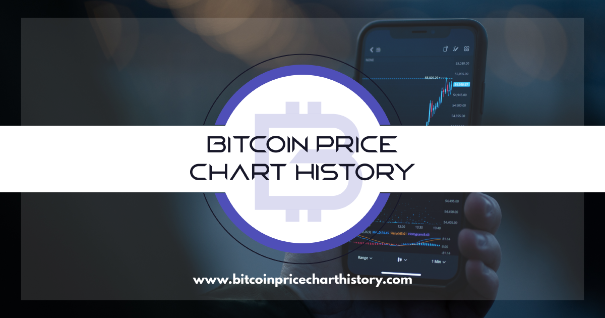 Home - Bitcoin Price Chart History